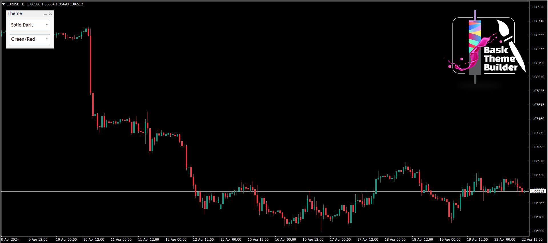Basic Theme Builder MT5 - BaseOfTrading
