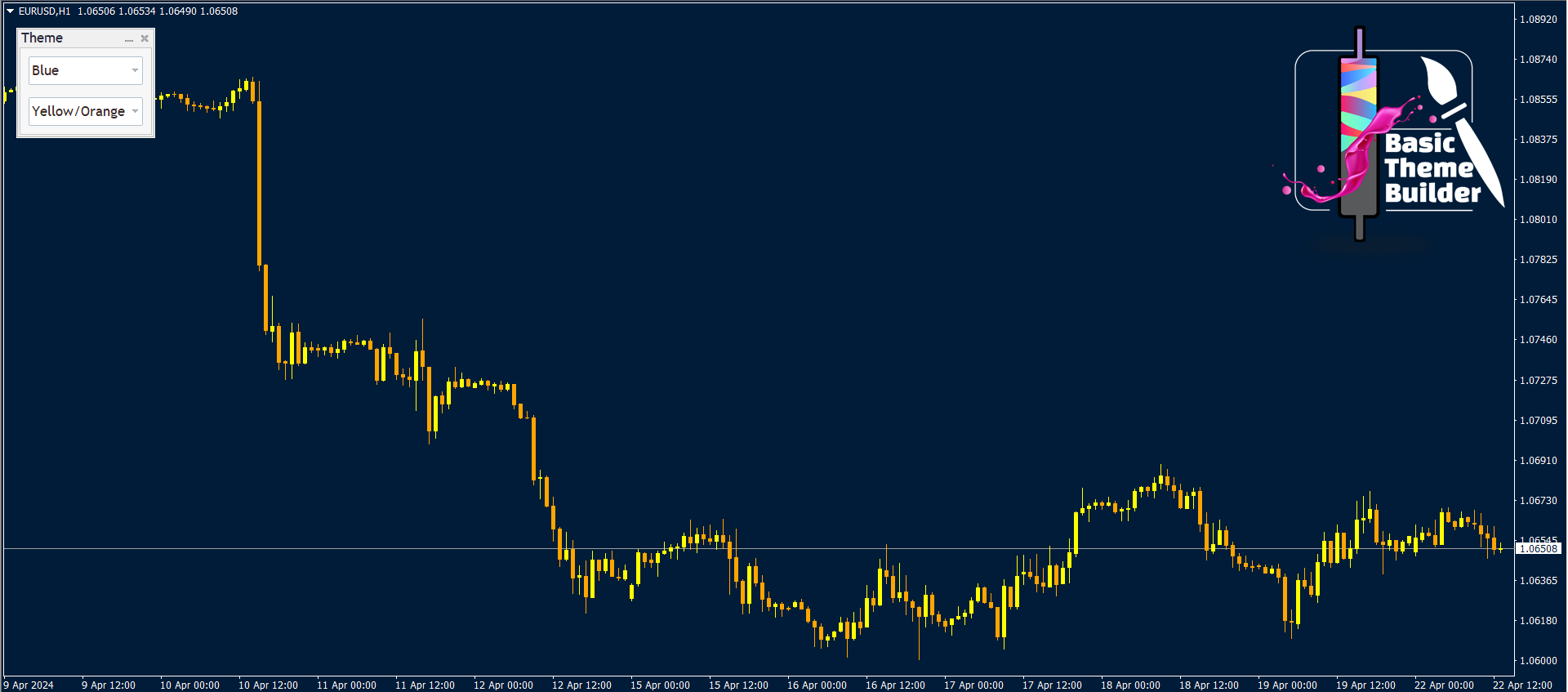 Basic Theme Builder MT5 - BaseOfTrading
