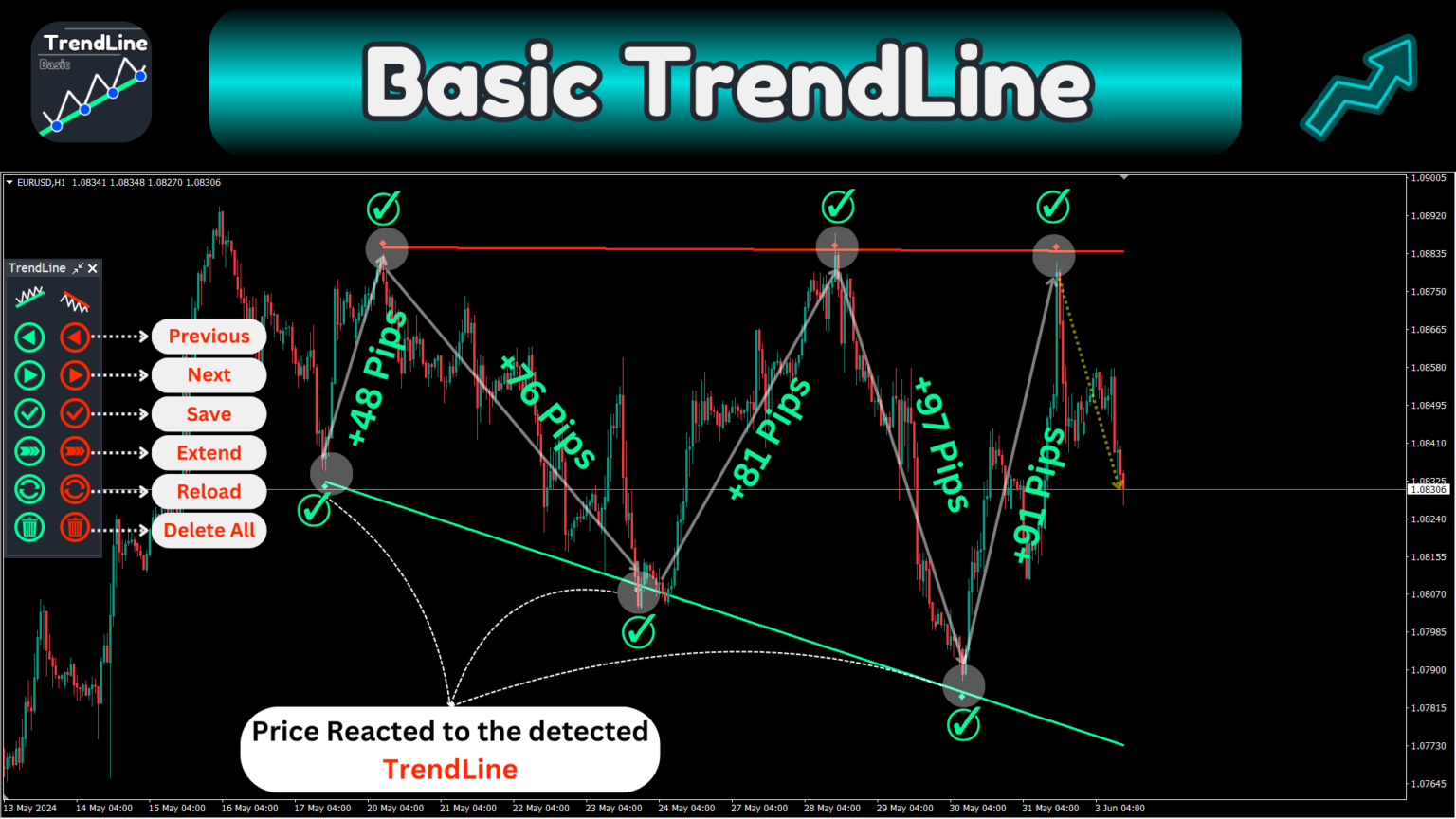 Basic TrendLine MT5 - BaseOfTrading